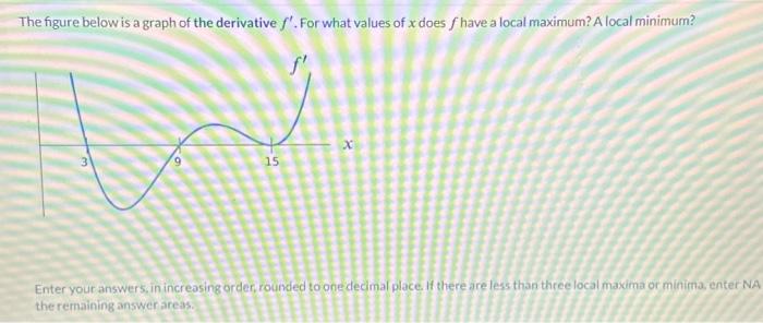 Solved The figure below is a graph of the derivative f′. For | Chegg.com