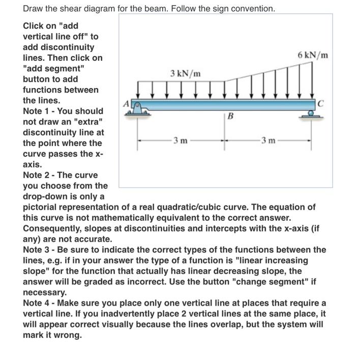 Solved Draw the shear diagram for the beam. Follow the sian | Chegg.com