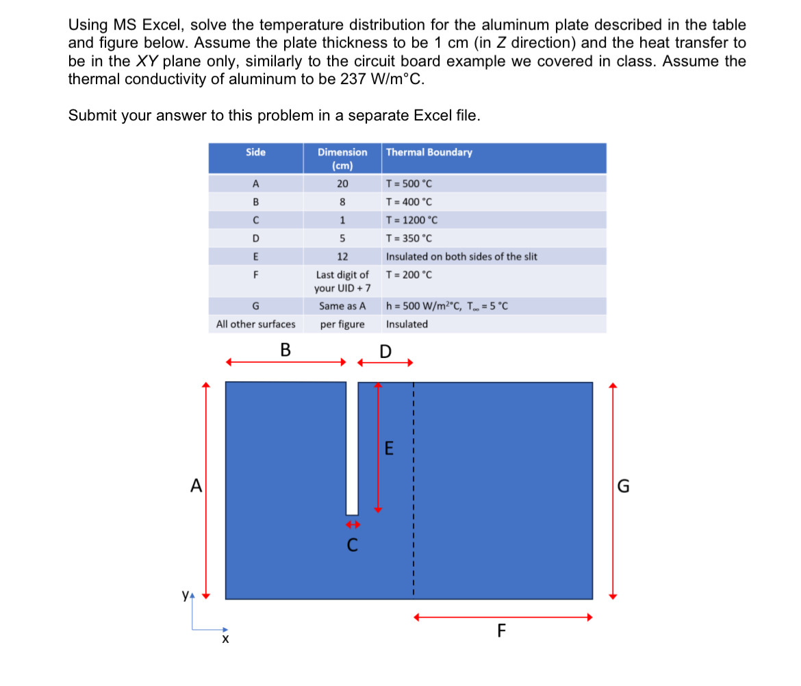 Solved Using MS Excel, solve the temperature distribution | Chegg.com