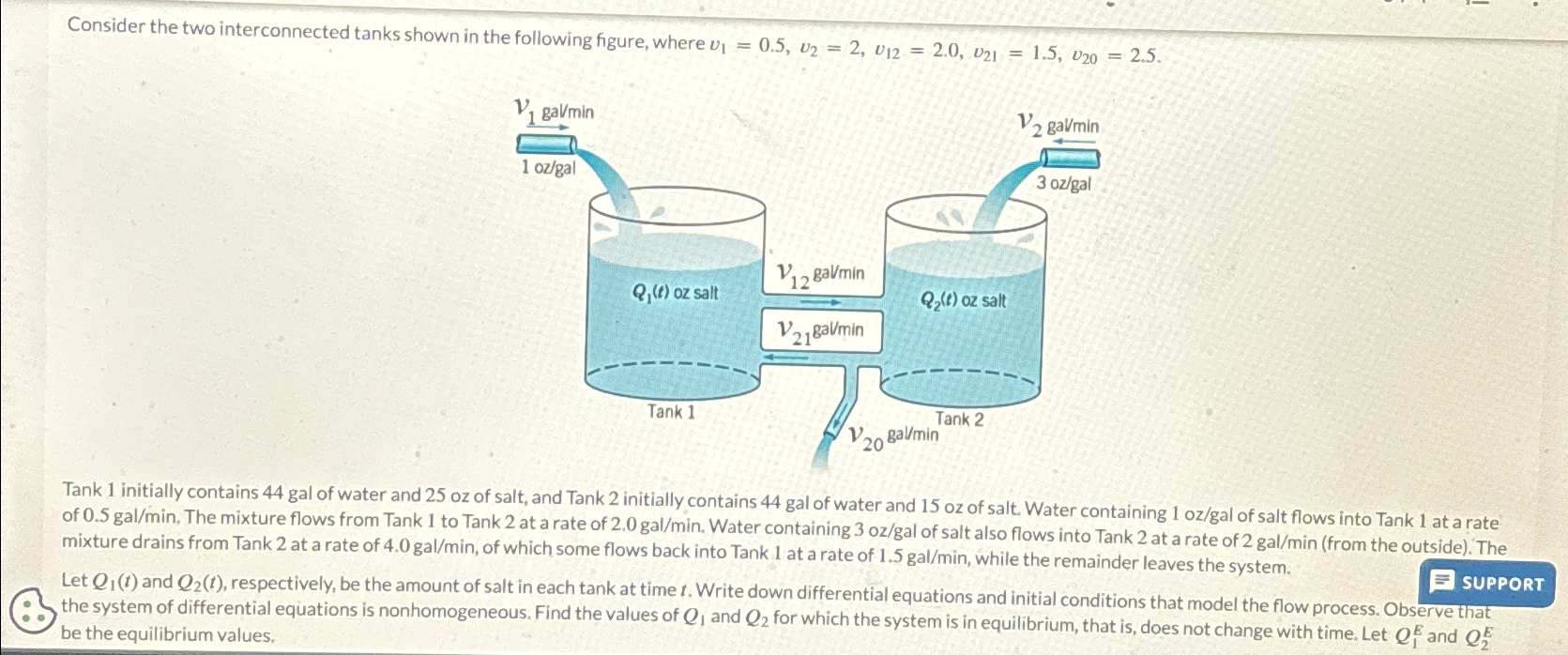 Solved Consider the two interconnected tanks shown in the | Chegg.com