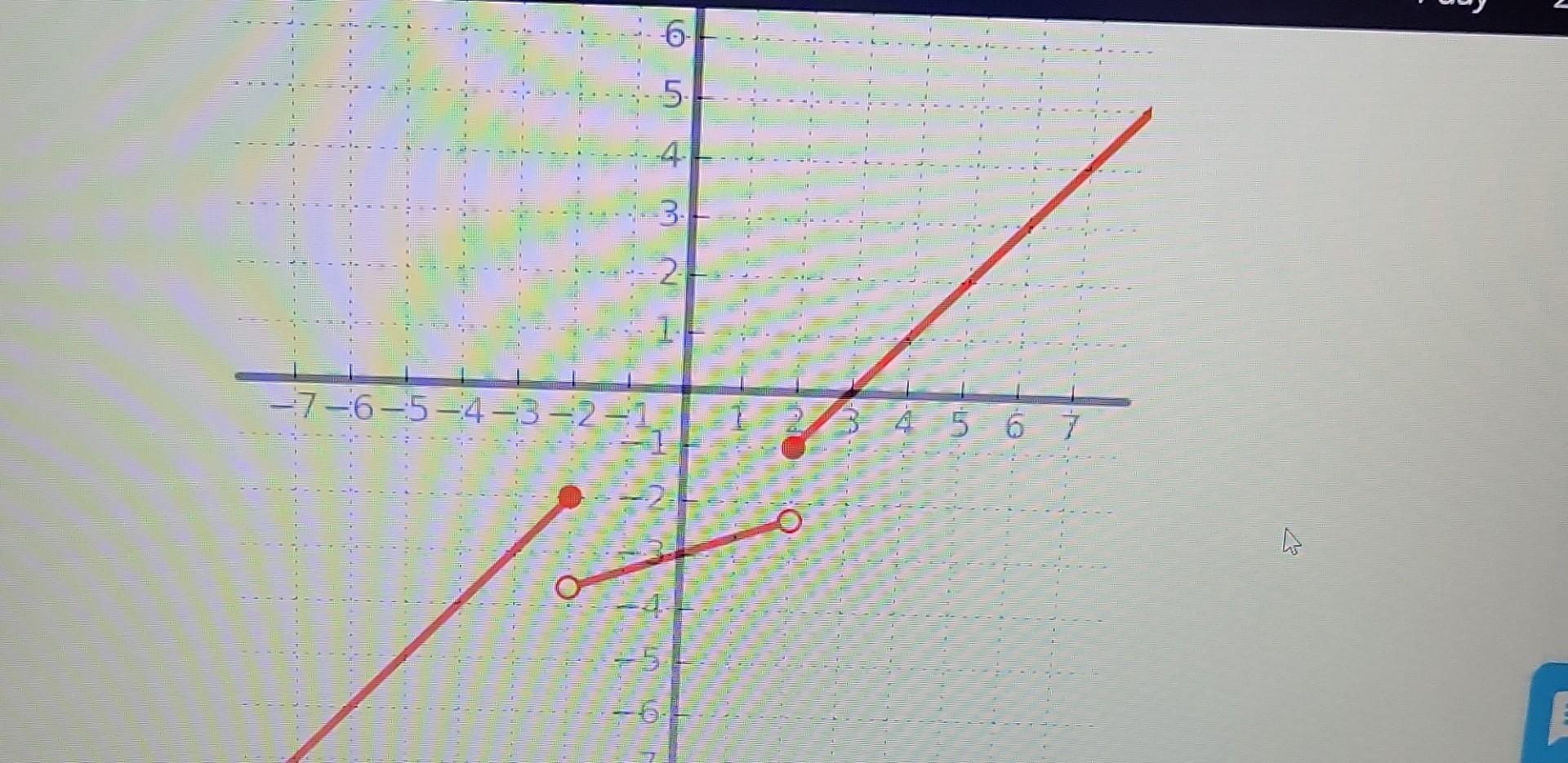 Solved QUESTION 13⋅1 POINT Given the following piecewise | Chegg.com