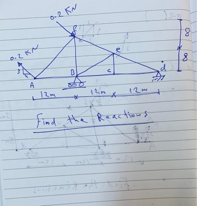 Solved find the reaction and all forces in the each member . | Chegg.com