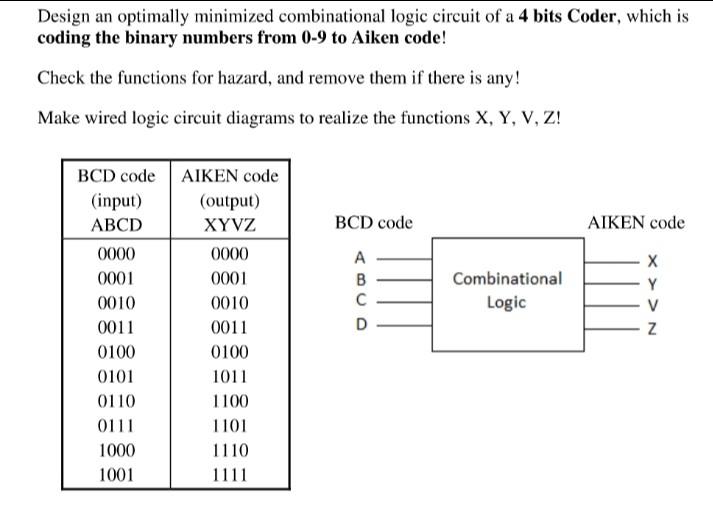 Solved Design an optimally minimized combinational logic | Chegg.com