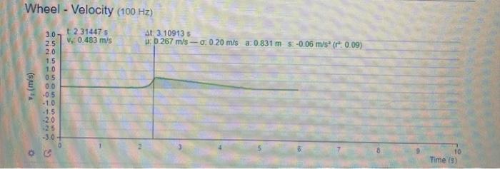 Task 1: Use the data from the table in the raw data | Chegg.com