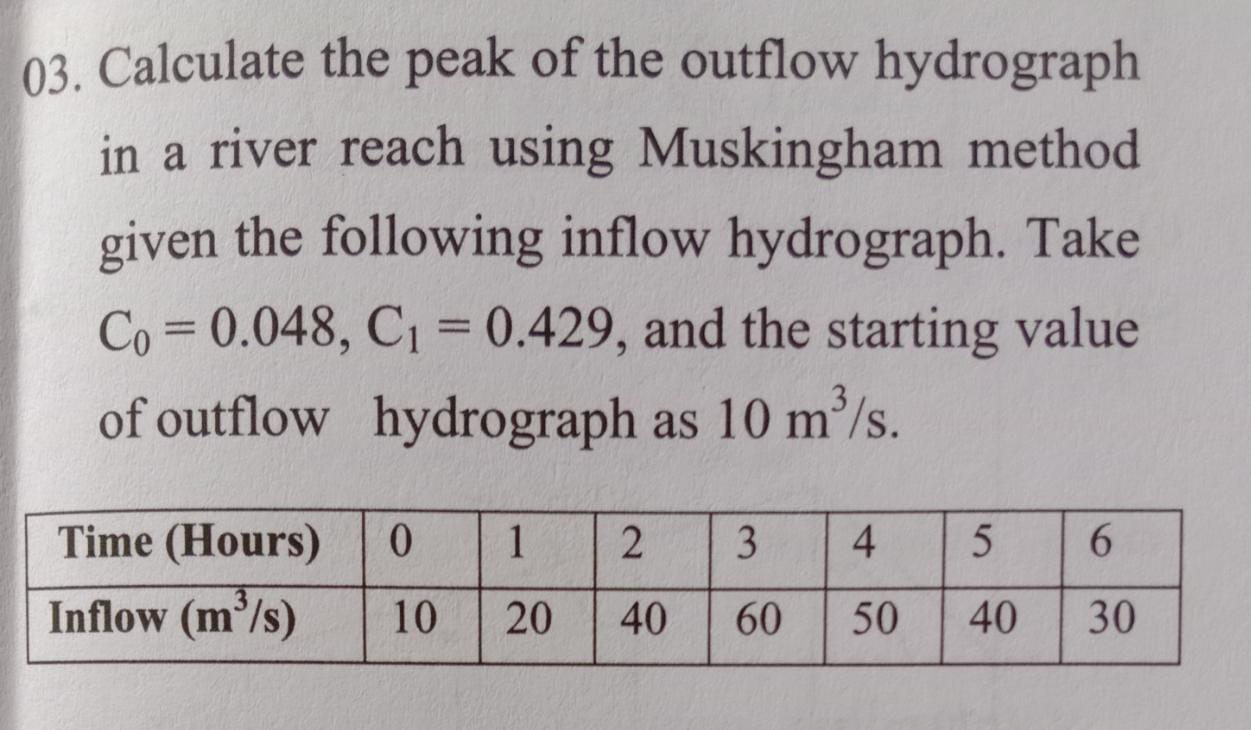 Solved 03. Calculate the peak of the outflow hydrograph in a | Chegg.com