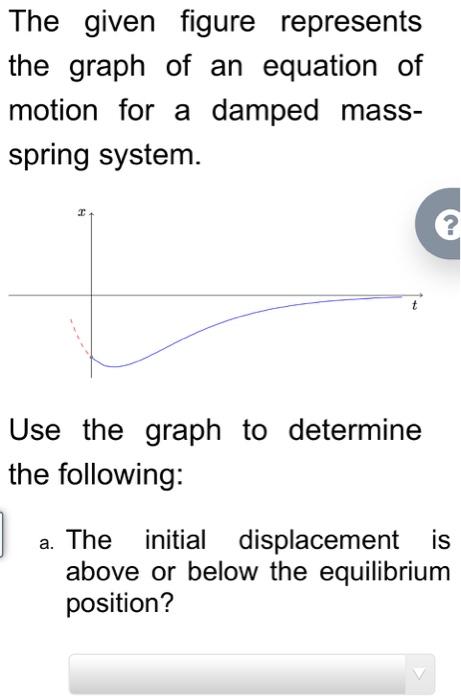 Solved The given figure represents the graph of an equation | Chegg.com