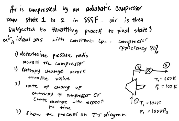 Solved Air is compressed by an adiabatic compressor Krom | Chegg.com