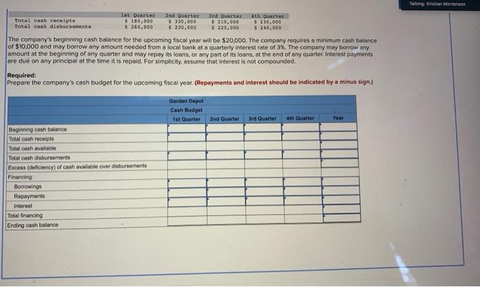 Solved The company's beginning cash balance for the upcoming | Chegg.com