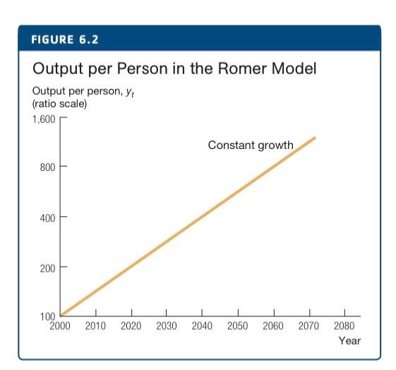 Solved 3. Calculating growth rates: What is the growth rate | Chegg.com