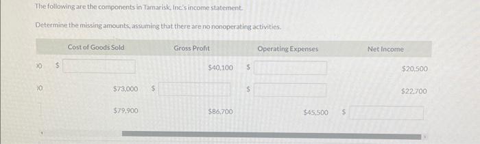 Solved Determine the missing amounts, assuming that there | Chegg.com