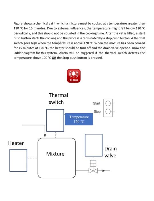 Figure shows a chemical vat in which a mixture must | Chegg.com