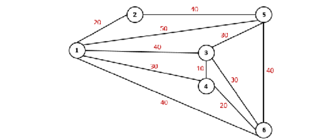 Solved Consider the network below. Nodes in the network | Chegg.com