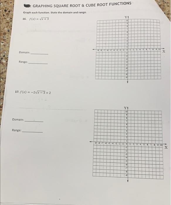 Solved Function Operations, Inverses and Graph Root | Chegg.com