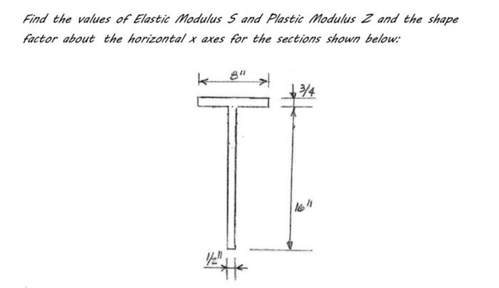 Solved Find the values of Elastic Modulus 5 and Plastic | Chegg.com