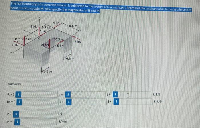 Solved The horizontal top of a concrete column is subjected | Chegg.com