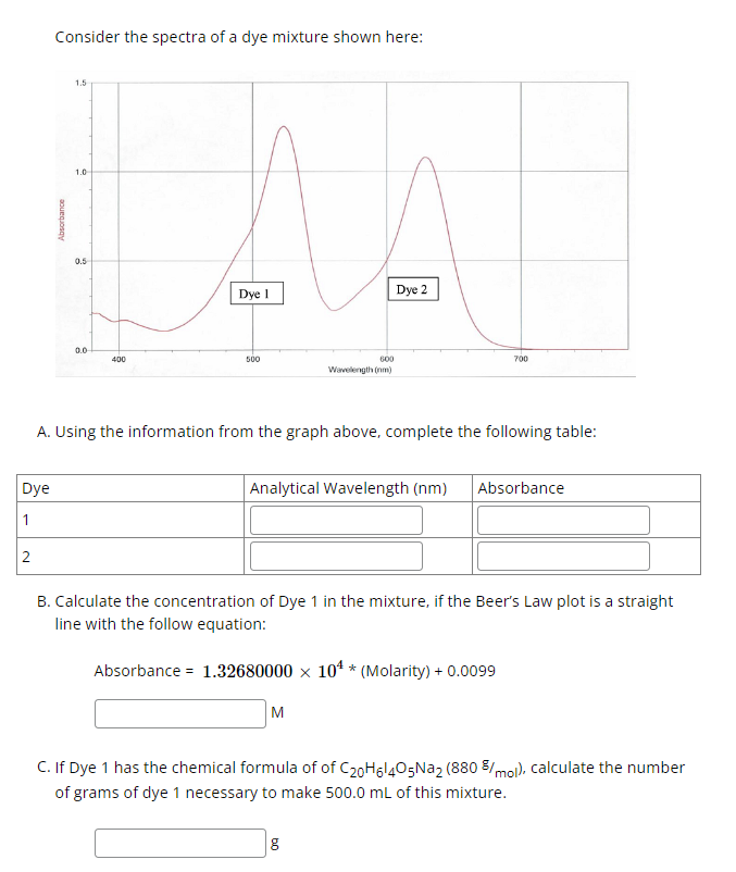 Solved Consider the spectra of a dye mixture shown here:A. | Chegg.com