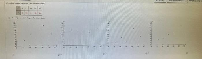 Solved (b) What does the scatter diagram indicate about the | Chegg.com