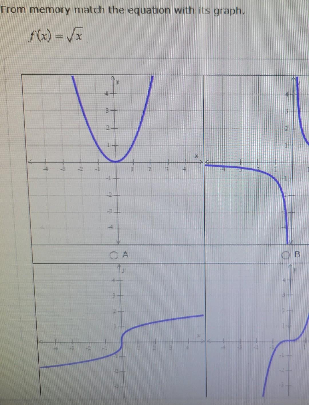 Solved From memory match the equation with its graph. | Chegg.com