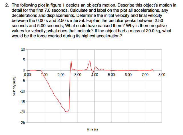 Solved 2. ﻿The following plot in figure 1 ﻿depicts an | Chegg.com