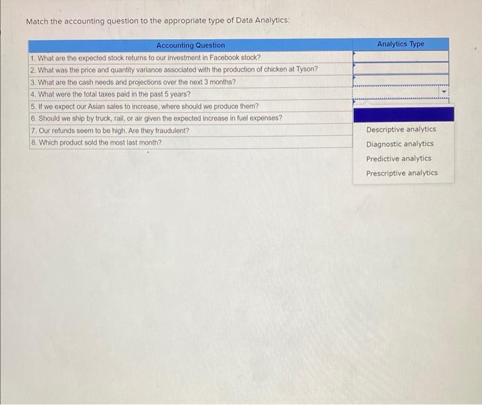 Solved Match the accounting question to the appropriate type | Chegg.com Solved Match the accounting question to the appropriate type | Chegg.com