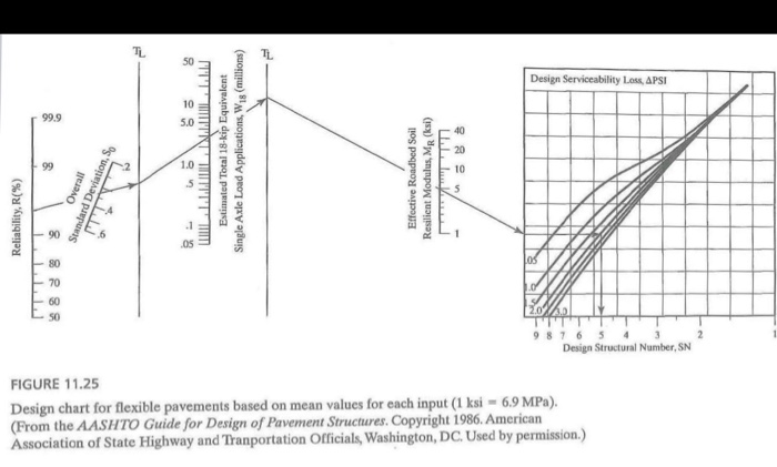 Solved An interstate highway pavement composed of a HMA | Chegg.com