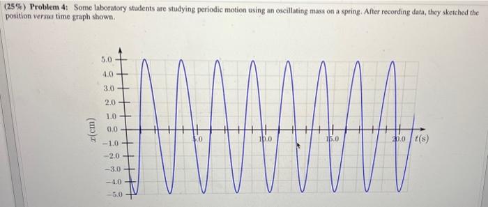 Solved (25\%) Problem 4: Some laboratory students are | Chegg.com Solved (25\%) Problem 4: Some laboratory students are | Chegg.com