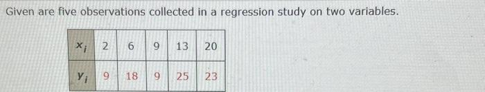 Solved Given are five observations collected in a regression | Chegg.com