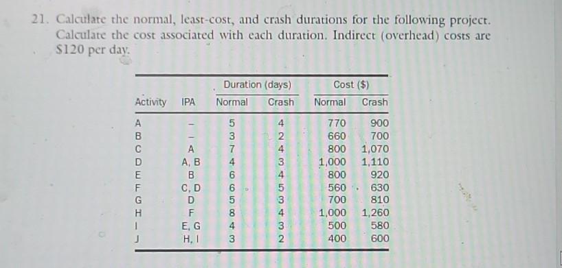 Solved 21. Calculate the normal, least-cost, and crash | Chegg.com