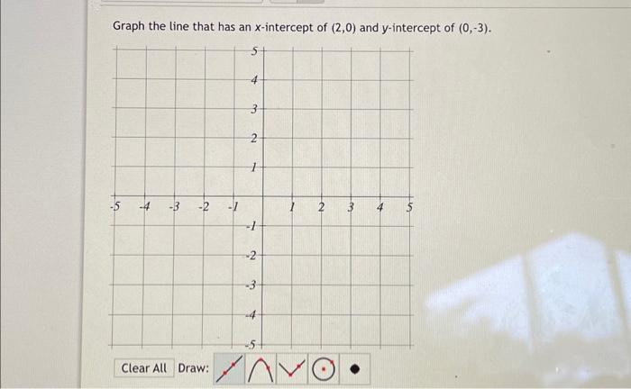Solved Graph the line that has an x-intercept of (2,0) and | Chegg.com