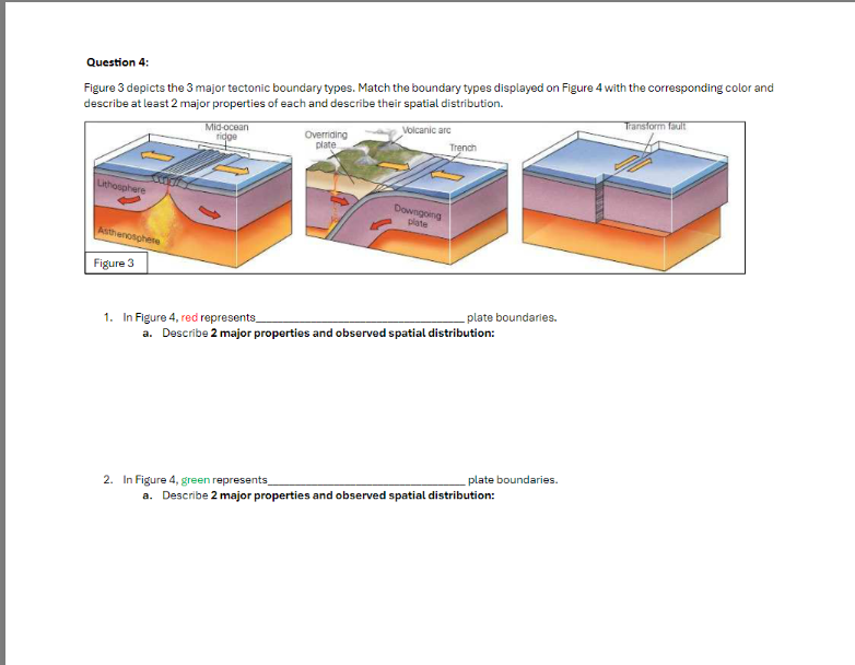 Solved Figure 3 ﻿depicts the 3 ﻿major tectonic boundary | Chegg.com