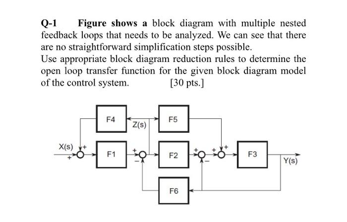 Solved Q-1 Figure shows a block diagram with multiple nested | Chegg.com