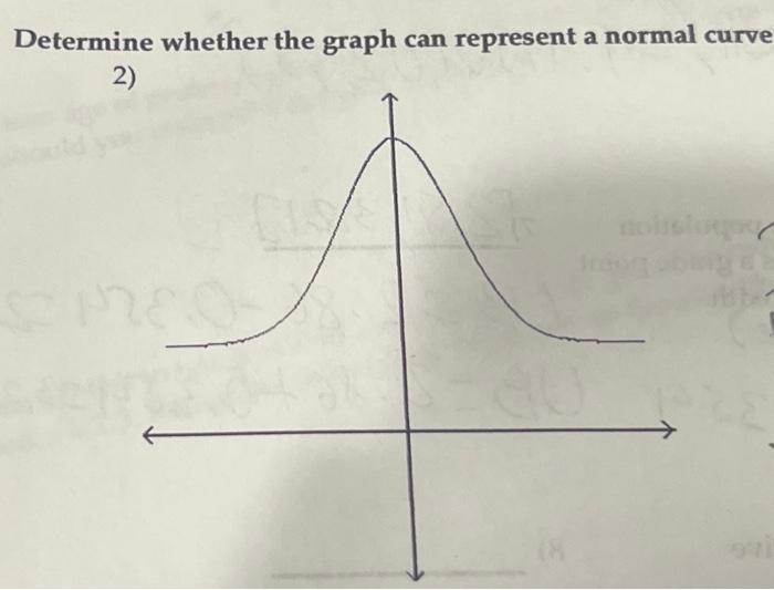 Solved Determine whether the graph can represent a normal | Chegg.com