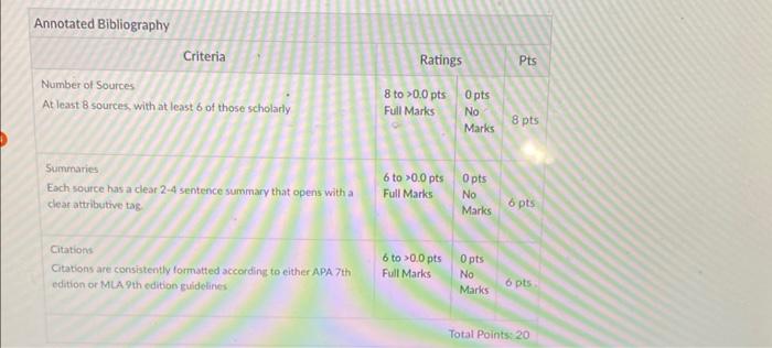 Upload an annotated bibliography with at least EIGHT | Chegg.com