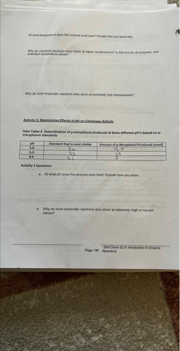 Solved Data Tabie 3: Determin nitrophenof standards Activity | Chegg.com