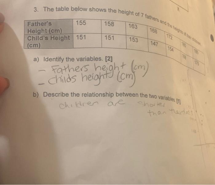 Solved Fathers height and heights of children equation of | Chegg.com