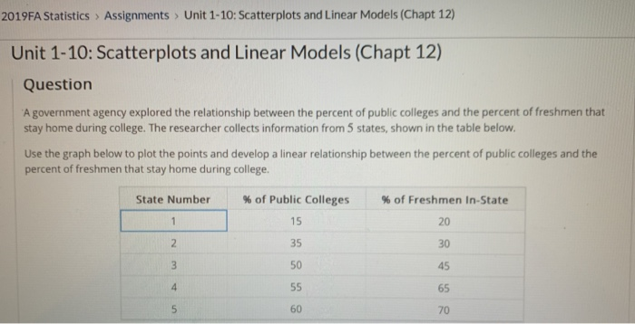 Solved 2019FA Statistics > Assignments » Unit 1-10: | Chegg.com