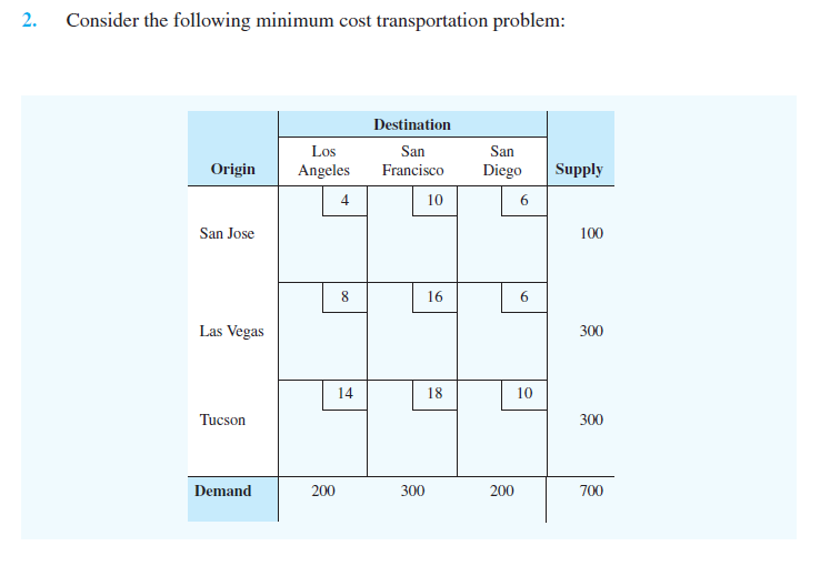 Consider the following minimum cost transportation | Chegg.com