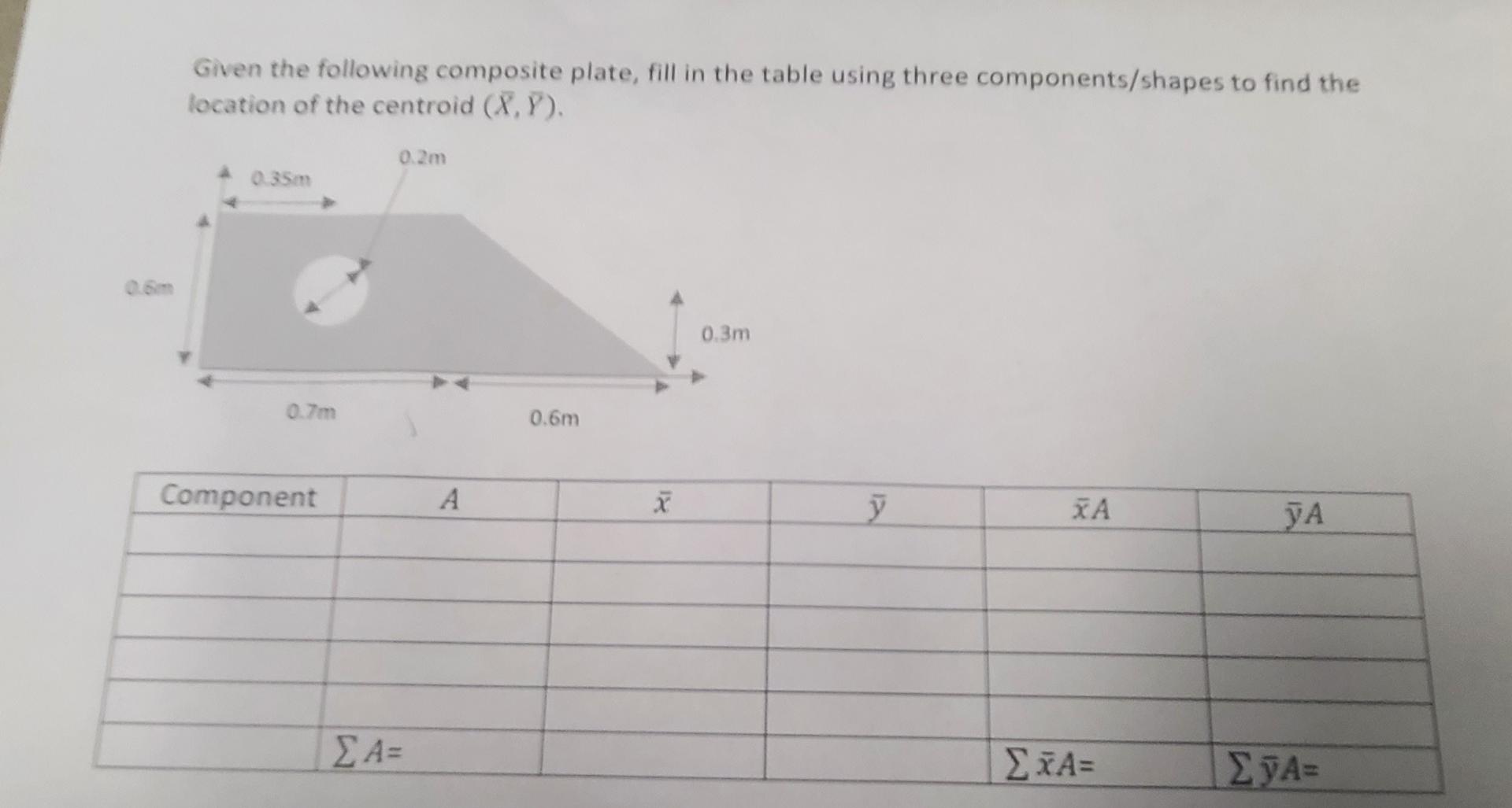 Solved Given the following composite plate, fill in the | Chegg.com