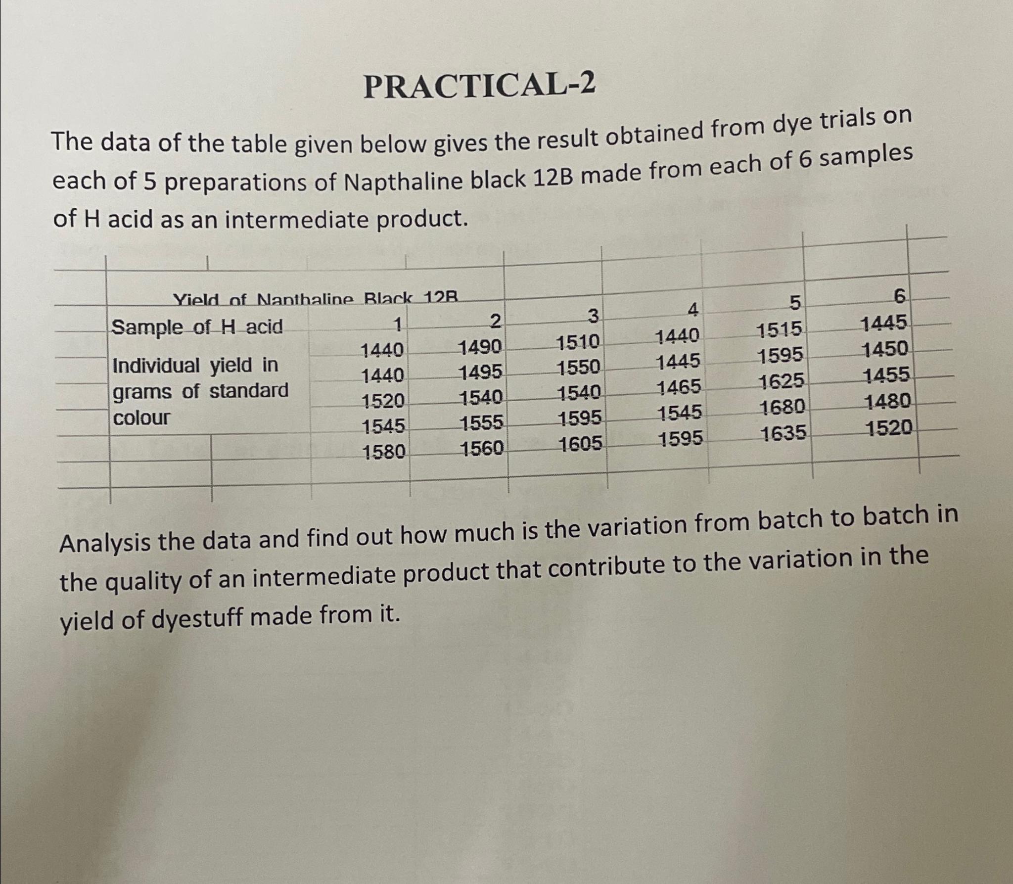 Solved PRACTICAL-2The data of the table given below gives | Chegg.com