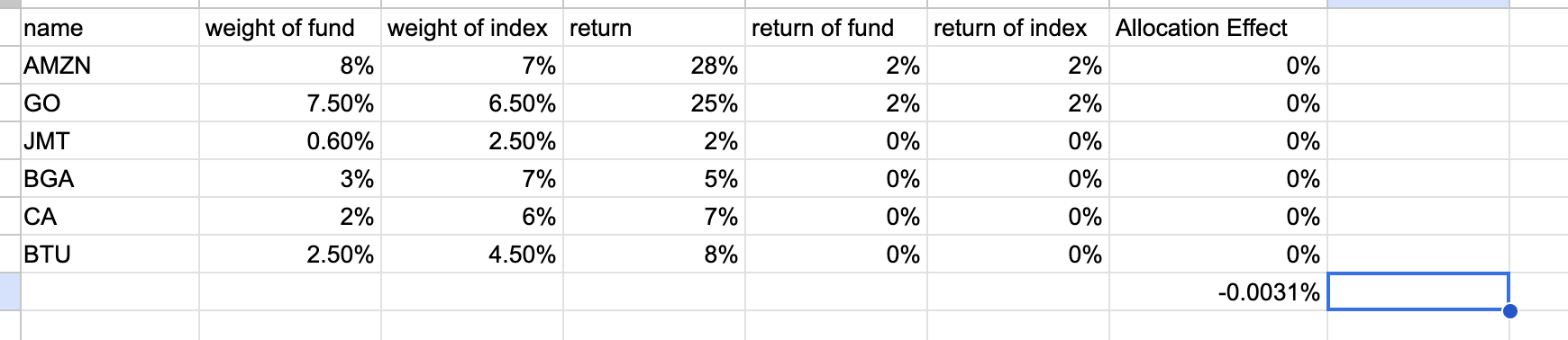 Solved Calculate the allocation effect, see whether my | Chegg.com