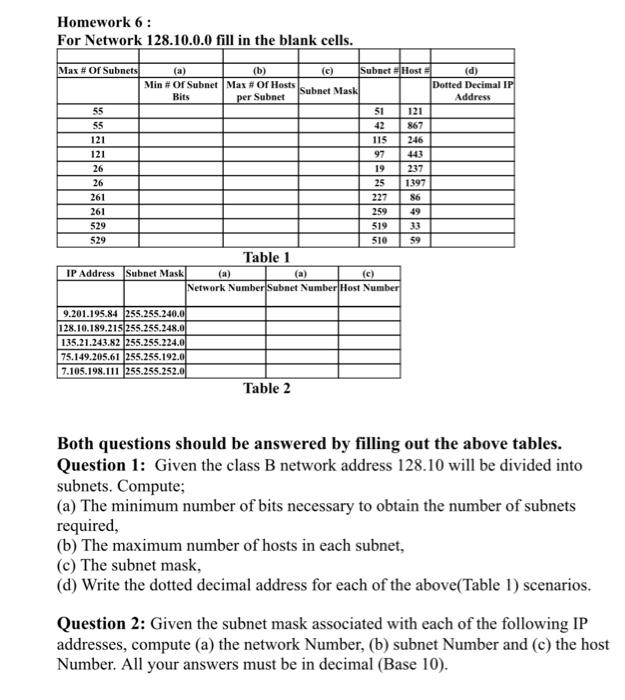 Solved Homework 6 : For Network 128.10.0.0 fill in the blank | Chegg.com