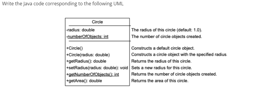 Solved Write the Java code corresponding to the following | Chegg.com