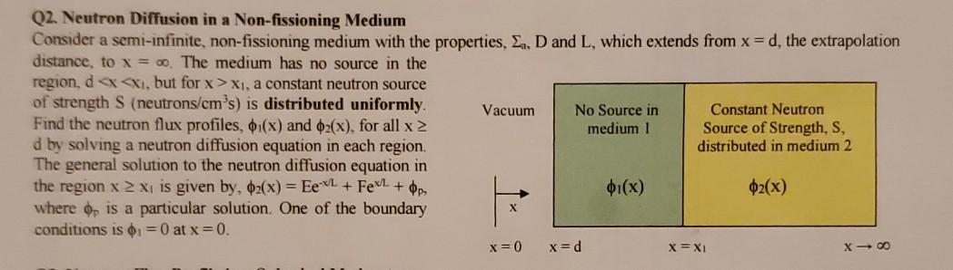 Solved Q2. Neutron Diffusion in a Non-fissioning Medium | Chegg.com