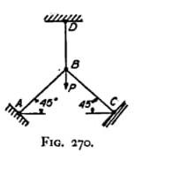 Solved I. The vertical load P is supported by a vertical bar | Chegg.com