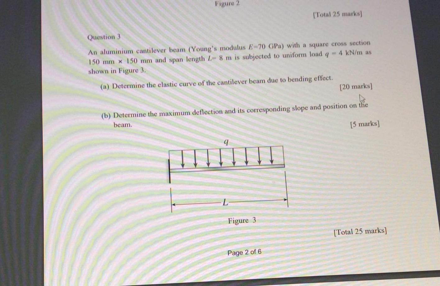 Solved Question 3 An aluminium cantilever beam (Young's | Chegg.com
