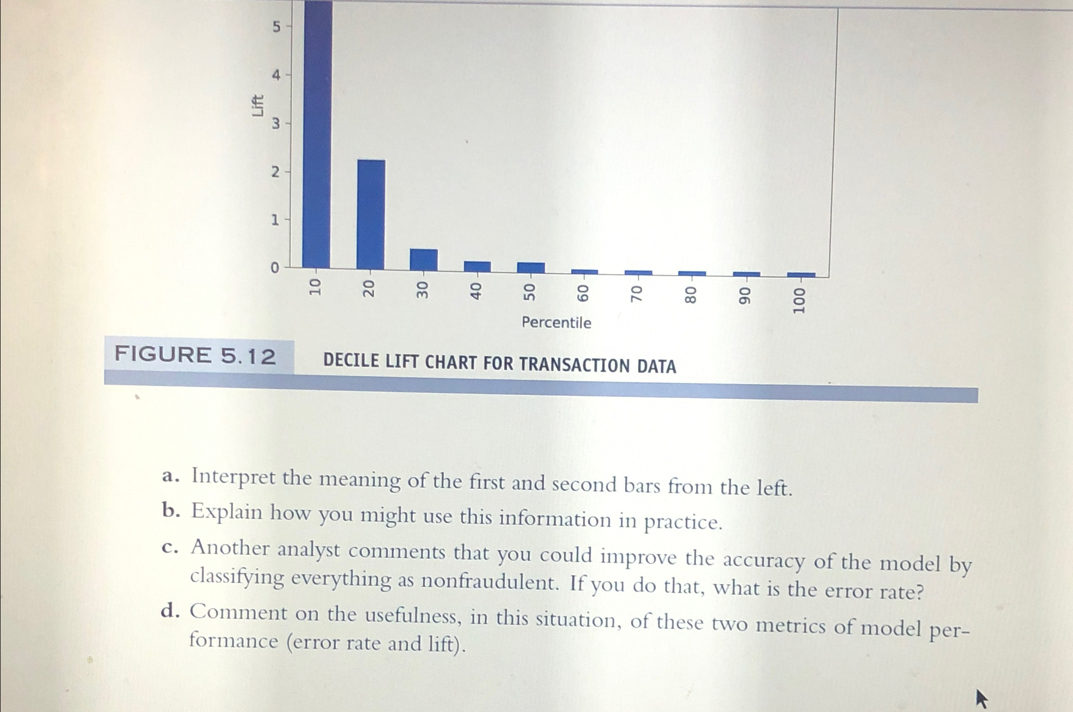 Solved FIGURE 5.12DECILE LIFT CHART FOR TRANSACTION DATAa. | Chegg.com