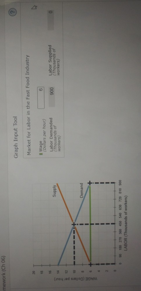 mework (Ch 06) Graph Input Tool Market for Labor in | Chegg.com