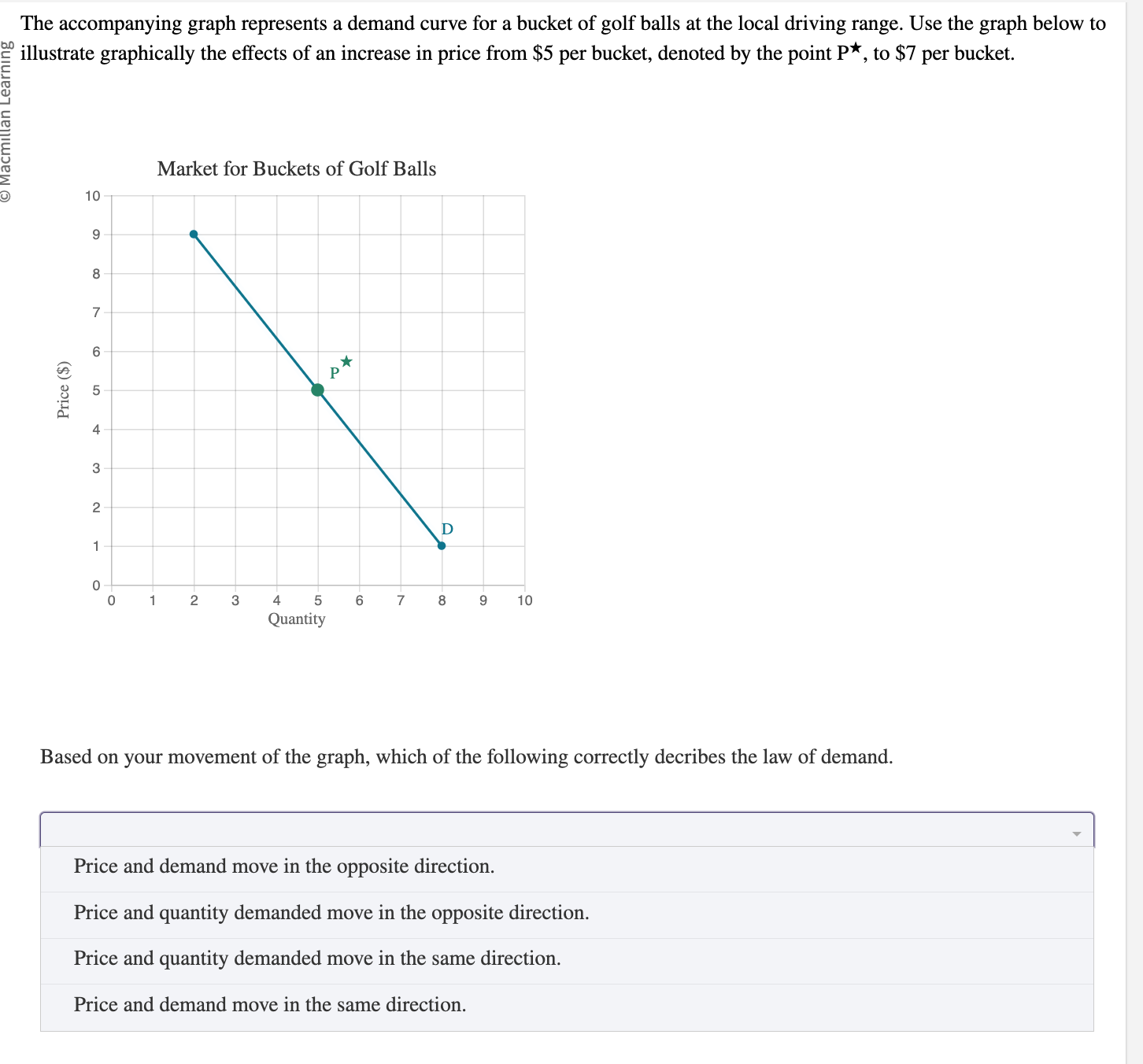Solved The accompanying graph represents a demand curve for | Chegg.com