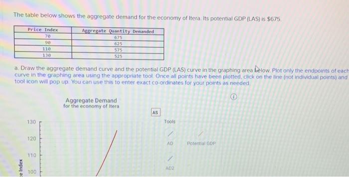 Solved The table below shows the aggregate demand for the | Chegg.com
