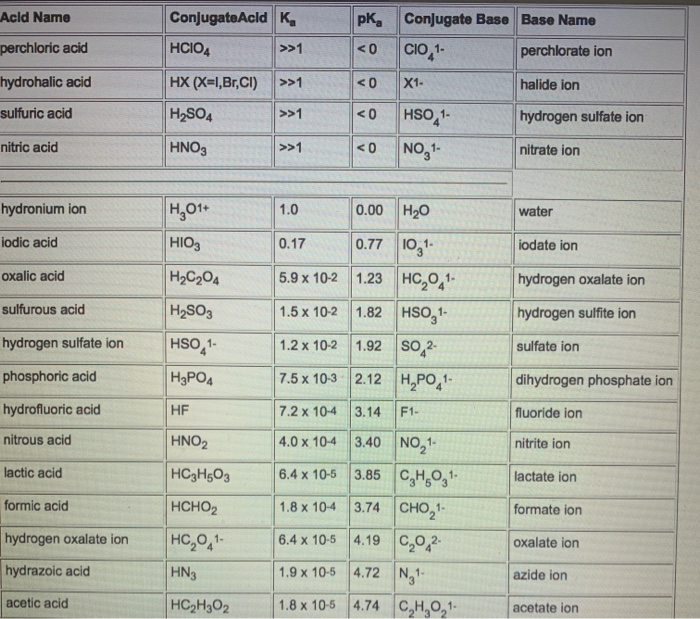 Solved Use the Acid-Base Table to write net equations and | Chegg.com